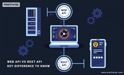 Web Api Vs Rest Api Key Difference To Know For 2024