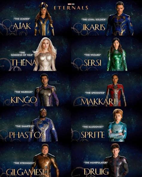 The Eternals The Eternals Ajak Eternals Logo Eternals Characters