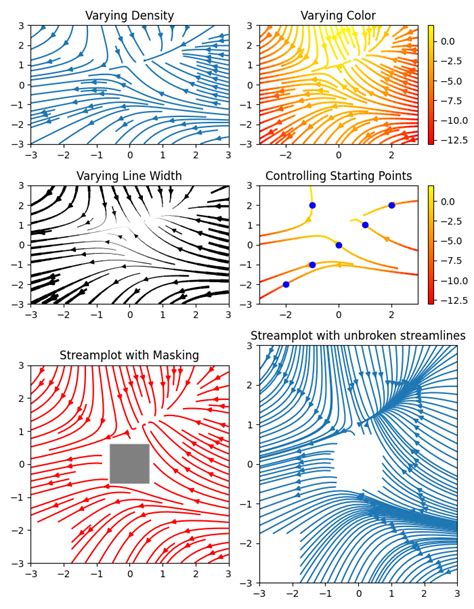 Matplotlibaxesaxestext Matplotlib 225 Documentation