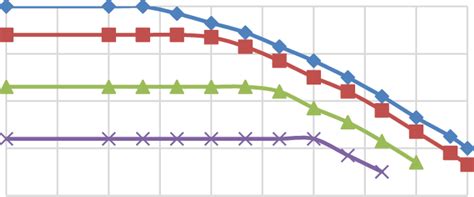 Capacity Reduction Factors β Of Bs 5628 Download Scientific Diagram