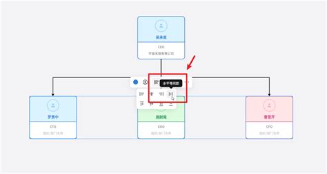 Ppt怎么做架构图？这工具1分钟搞定组织架构图！ 知乎