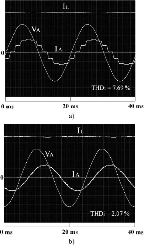 A 12 Pulse Acdc Rectifier With High Quality Inputoutput Waveforms