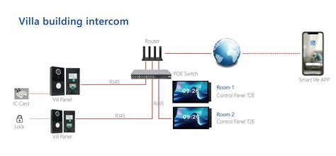 Tuya 280sd C60s Villa Outdoor Intercom Machine User Manual