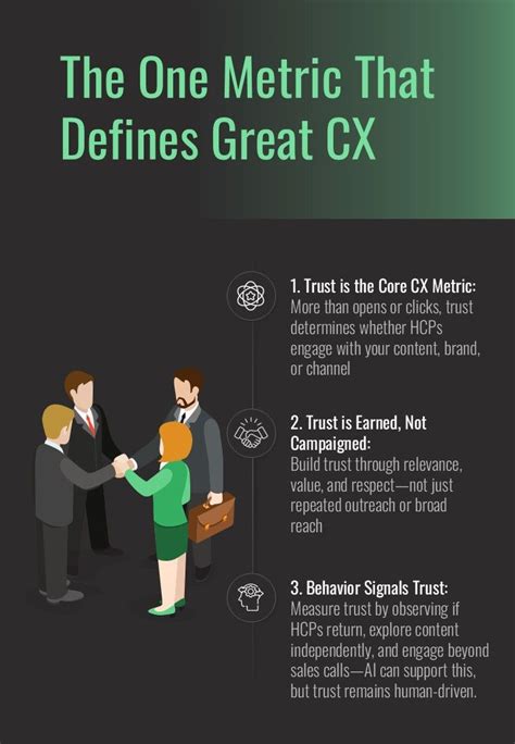 Why Trust Is The Most Powerful Cx Metric Ossama Ibrahim Posted On The