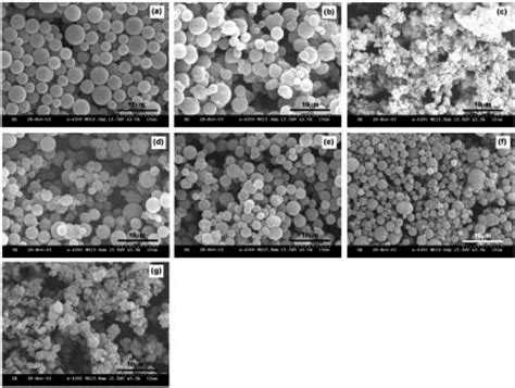 The Effect Of Cosolvents On The Precipitation Polymerization Of 5050