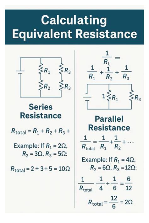 How To Calculate Equivalent Resistance A Complete Guide Onesdr