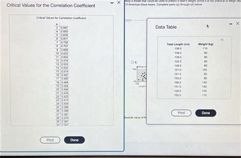 Solved Critical Values For The Correlation Coefficient