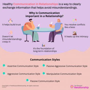 Communication In Relationships Importance Styles Patterns And More