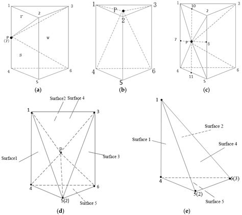 Interpolation Prism At Joshua Mabon Blog