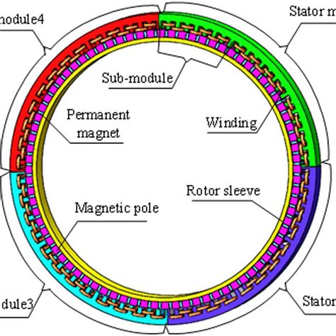 Prototype Frame A Frame Module B Modular Waterway Download
