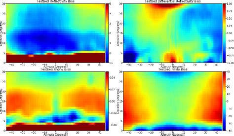 Figure 4 From Comparison Of Phased Array And Parabolic Antenna Polarimetric Weather Radar