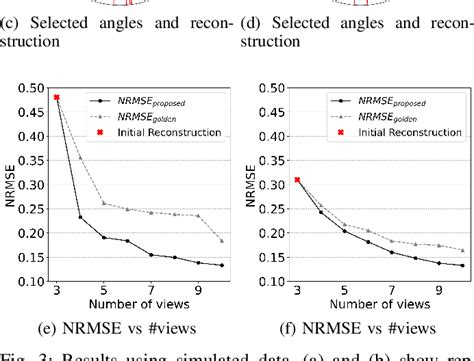 An Edge Alignment Based Orientation Selection Method For Neutron