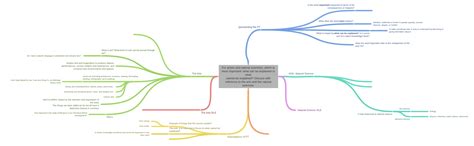 For Artists And Natural Scientists Which Is More Important What Can Be