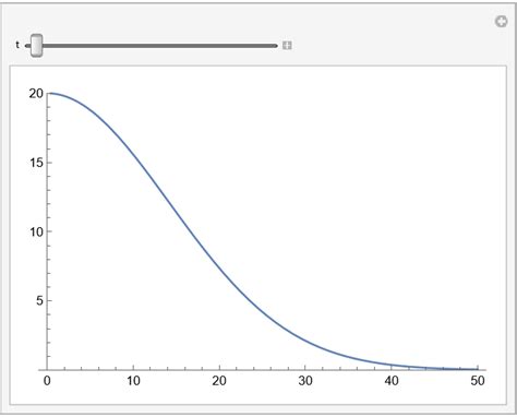 Physics Ndsolve Refuses To Initialise When Solving An Integro