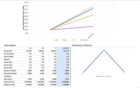 Synertree Ptg February Report Card Synertree Io