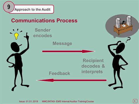 Approach To The Audit Pptx