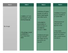 MDR Vs MDD QUICK COMPARISON TSQuality Ch