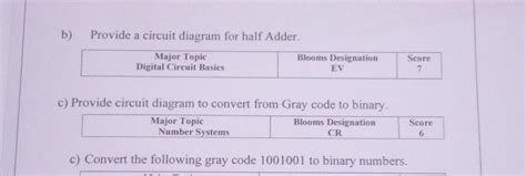 Solved Provide A Circuit Diagram For Half Adder Provide Chegg