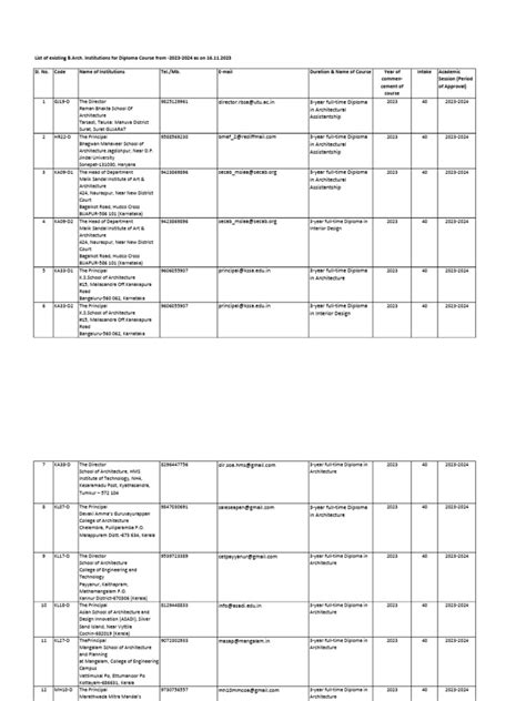 List Of Existing Barch Institutions For Diploma Course From 2023
