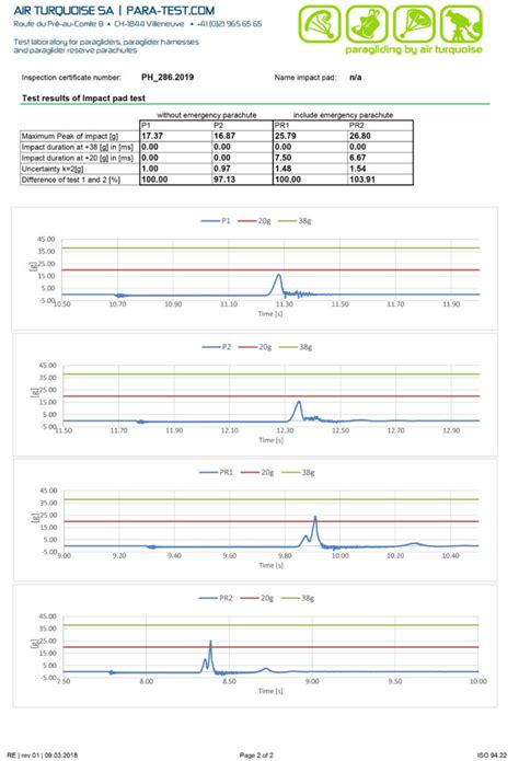 Wanì Light 2 High Adventure