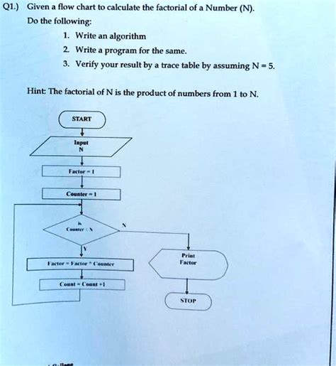 Counter Flow Chart The Importance Of A Flowchart And Process When