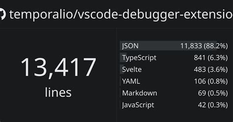 Temporaliovscode Debugger Extension Ghloc