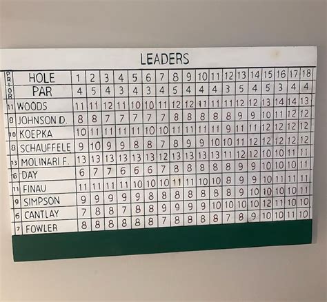 Masters Leaderboard Wood Carving Etsy