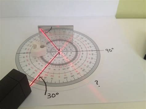 360 Bevel Protractor Laser Classroom At ₹ 500piece Universal Bevel