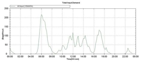 Analysis Sample Output Download Scientific Diagram