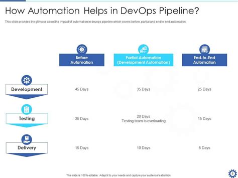 devops automation it powerpoint presentation slides presentation graphics presentation