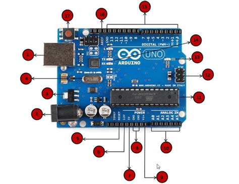 Arduino Uno Board Explanation
