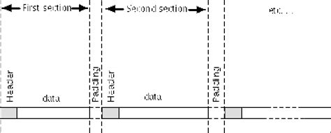 The Layout Of A Static Buffer 79 Download Scientific Diagram