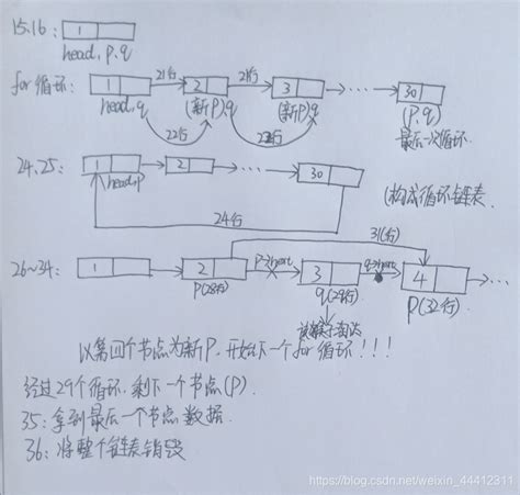 猴子选大王问题（循环链表）：数据结构太难了qwq！！！ 猴子选大王数据结构中遇到的困难 csdn博客