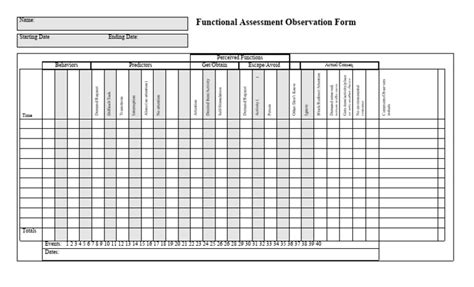 Blank Functional Assessment Observation Form Fao Pdf Attention