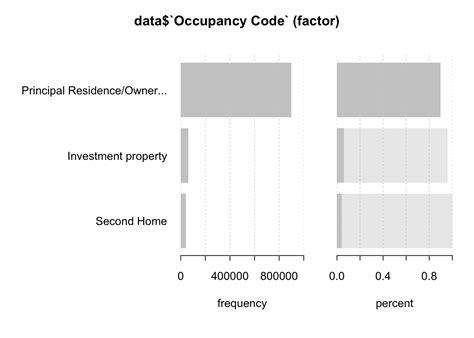 6 Variable Reconstruction Final Project