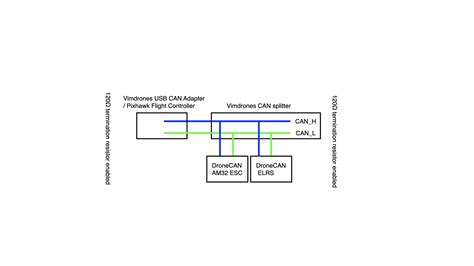 Am32 Dronecan Control Over Ardupilot Sitl Development