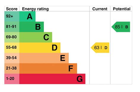 Epc Ratings Explained Everything You Need To Know Ideal Home