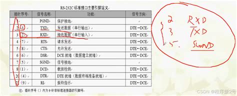 f28335 sci 串口通信 sci串口通信 csdn博客
