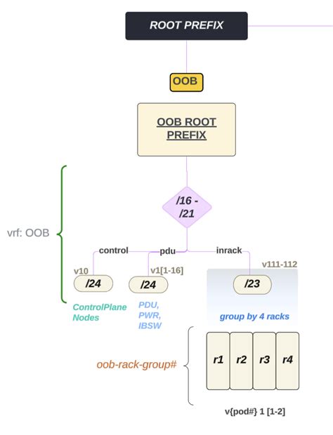 Nvlink Switch Planning And Design — Nvidia Mission Control North South