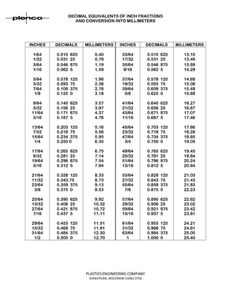 Decimal Foot To Inches Conversion Chart