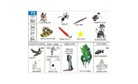 Erek Erek Semut Tafsir Mimpi Lengkap Dan Angka Keberuntungan