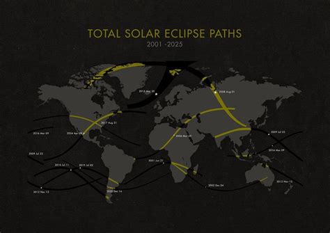 Total Solar Eclipses Paths 2001 2025 R Space