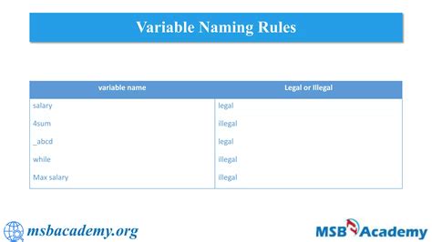 Input Processing And Output In Python Pptx