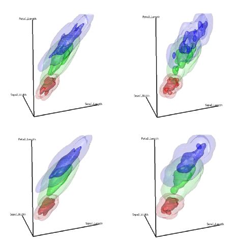 Kernel Density Estimates For Kernel Discriminant Analysis I Setosa