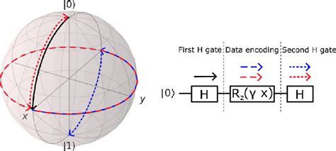 Optimizing Kernel Target Alignment For Cloud Detection In Multispectral Satellite Images Paper