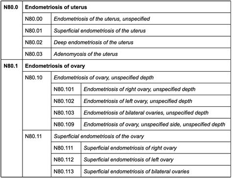 Endometrioza Icd 10