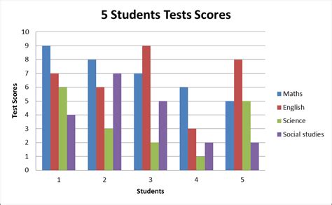 Test Score Graph At Sandra Mcgregor Blog