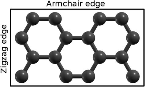 The 16 Atom Rectangular Unit Cell Used In The Dft Calculations Of