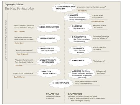 Will The Collapse Of Civilization Begin With Global Corporatist