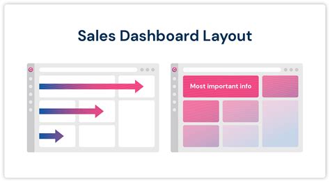 Monthly Sales Dashboard Examples